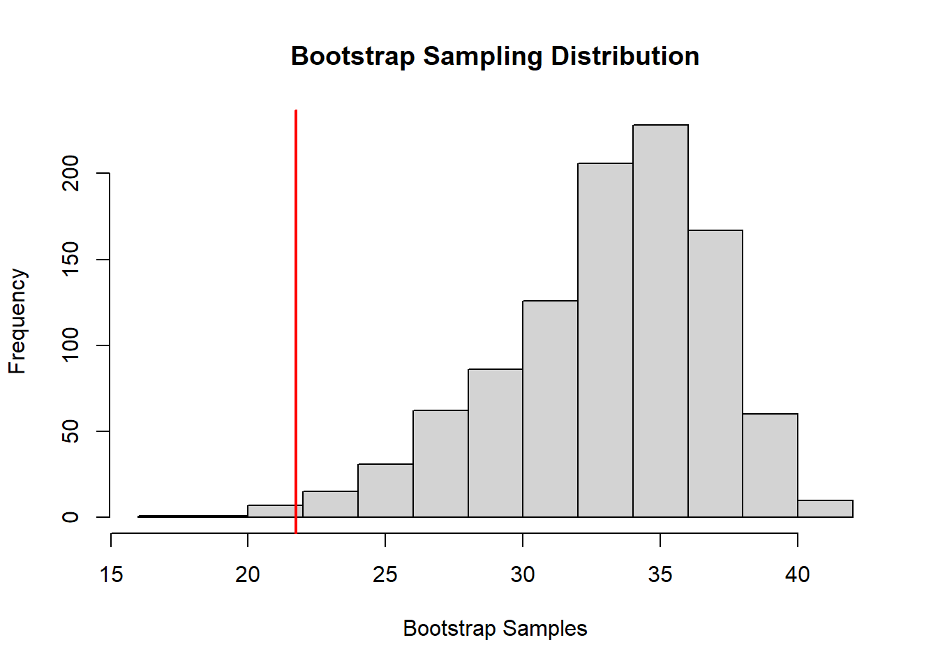 Resampling Methods