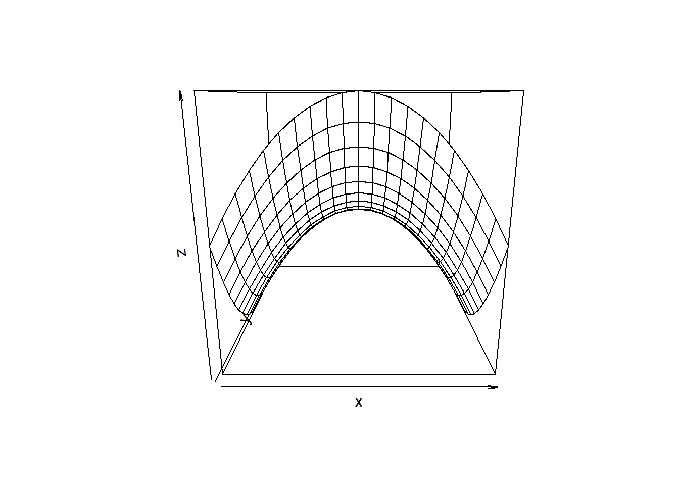 Chapter 12 Derivatives for Multivariable Functions