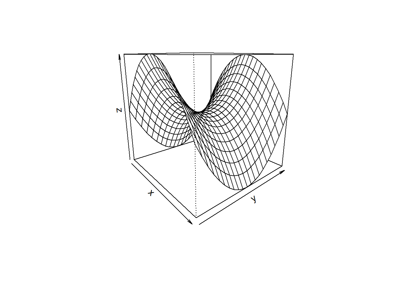 Chapter 12 Derivatives for Multivariable Functions