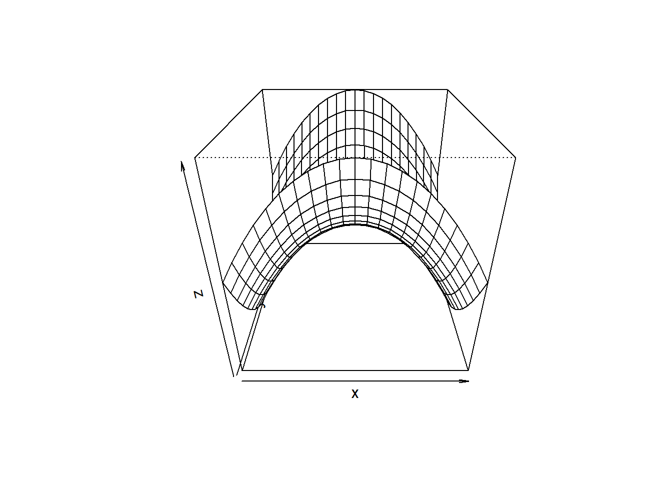 Chapter 12 Derivatives for Multivariable Functions