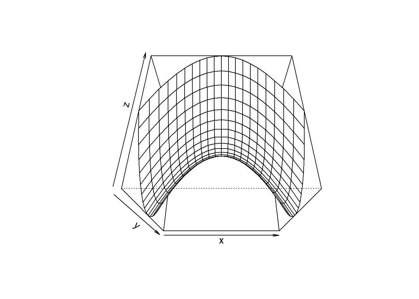 Chapter 12 Derivatives for Multivariable Functions