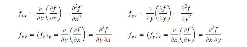 Chapter 12 Derivatives for Multivariable Functions