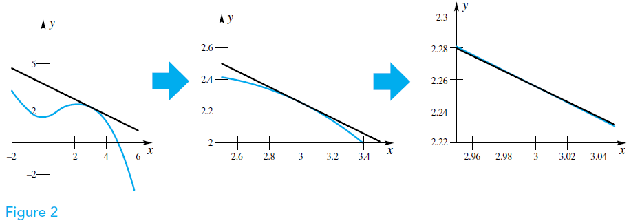 Chapter 12 Derivatives for Multivariable Functions