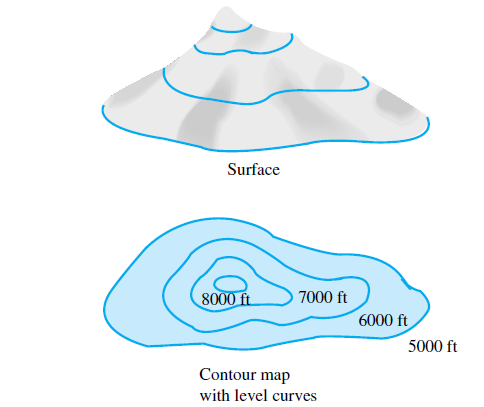 Chapter 12 Derivatives for Multivariable Functions
