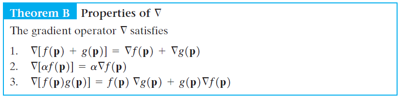 Chapter 12 Derivatives for Multivariable Functions