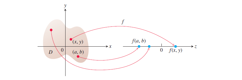 Chapter 12 Derivatives for Multivariable Functions