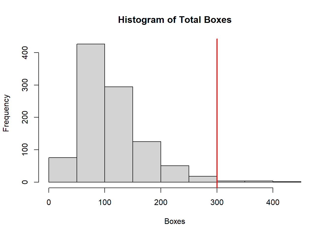 Optimization with R