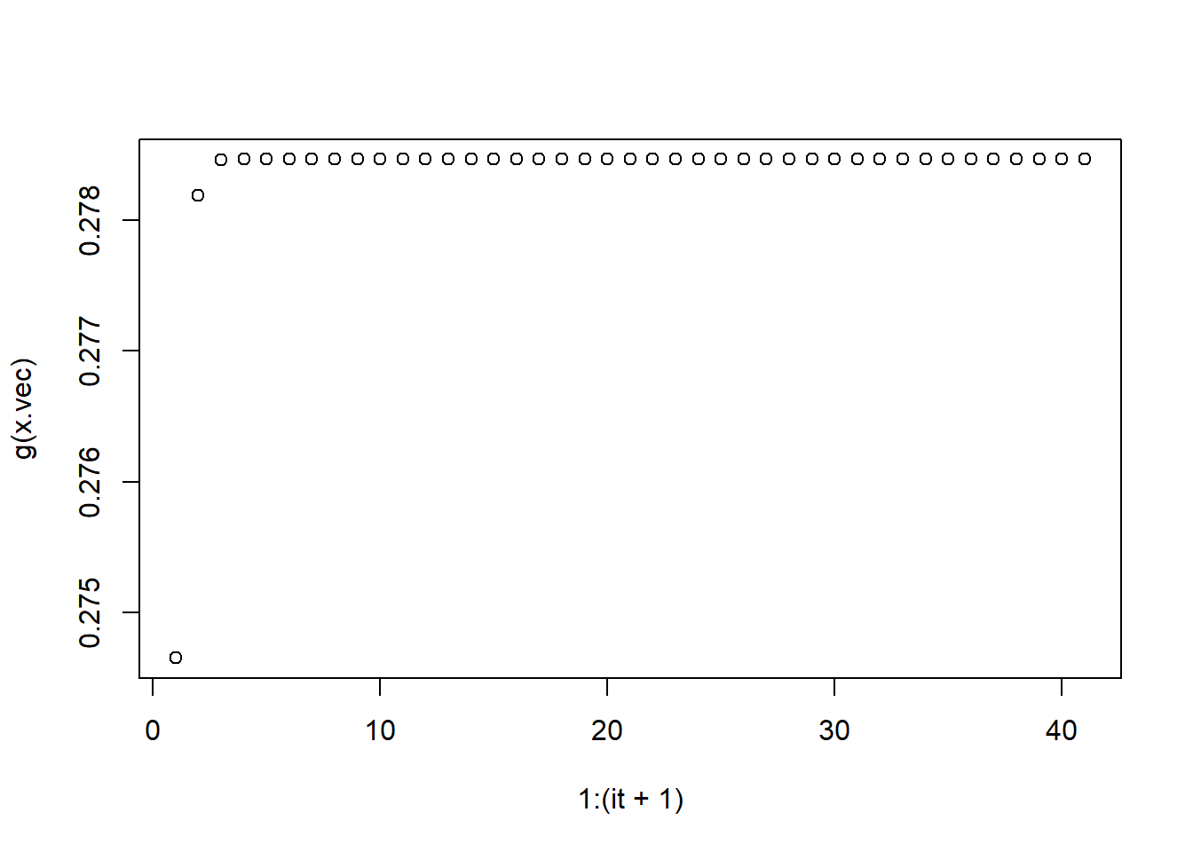 Optimization with R