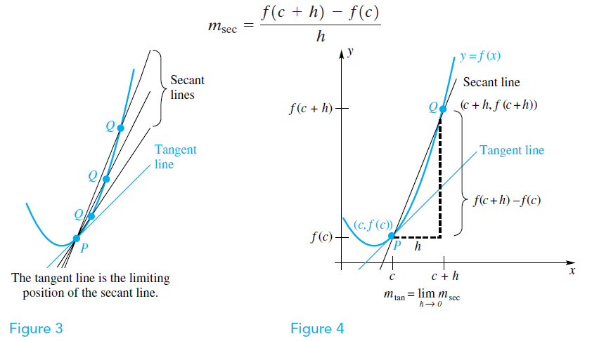 Chapter 3 The Derivative